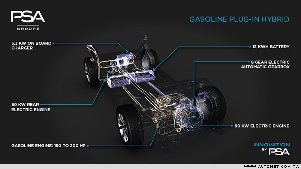 PSA電動車戰略！EMP2、CMP模組化底盤擘劃7款plug-in hybrid與4款EV - 車壇新聞 - 購車王